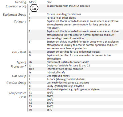 ATEX | Nano Environmental Technology S.r.l.