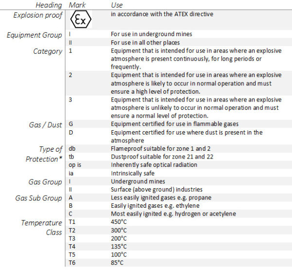 ATEX | Nano Environmental Technology S.r.l.