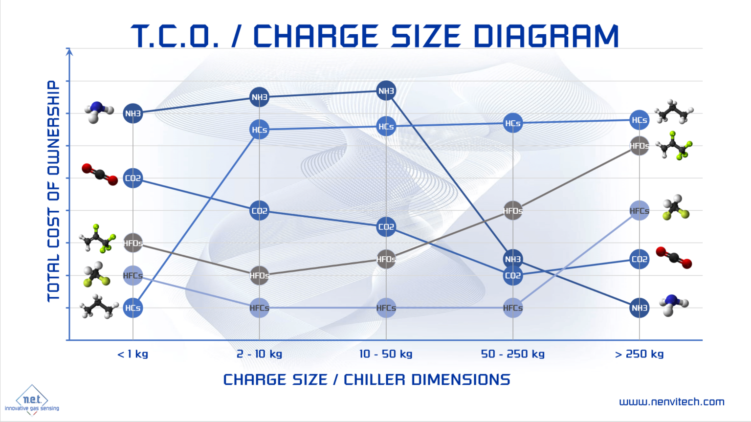 TCO-CHARGE SIZE DIAGRAM | Nano Environmental Technology S.r.l.