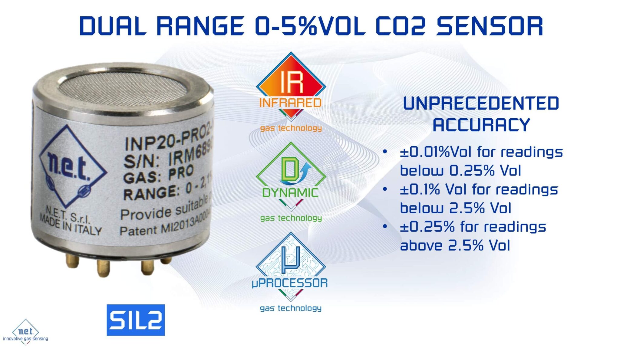 NEW CO2 SENSOR RELEASE BY NET
