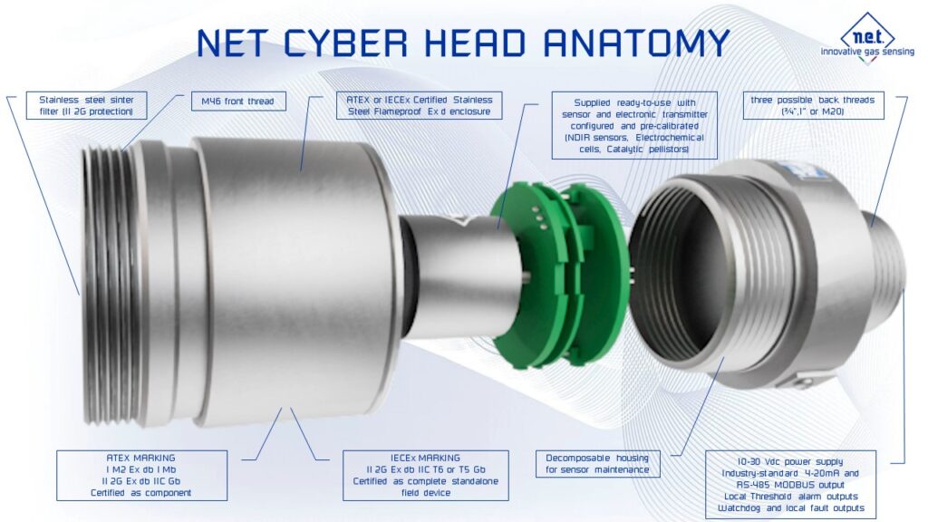 NET CYBER HEAD ANATOMY | Nano Environmental Technology S.r.l.