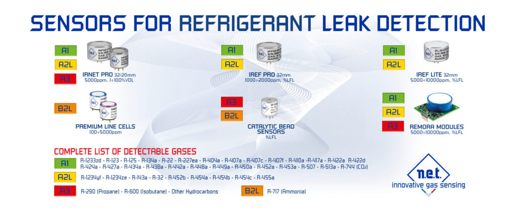 COMPLETE LIST OF AVAILABLE REFRIGERANT SENSORS | Nano Environmental ...