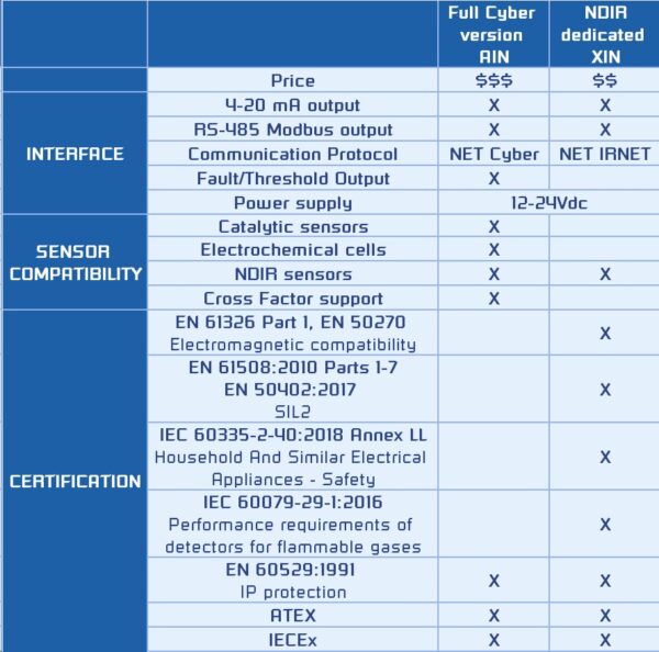 AIN vs XIN - WHICH TRANSMITTER IS RIGHT FOR ME | Nano Environmental Technology S.r.l.