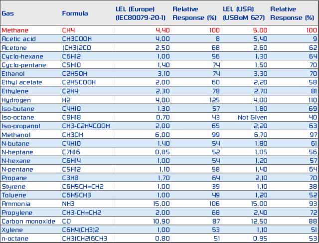 CROSS FACTOR CALIBRATION FOR NET CATALYTIC BEAD SENSORS | Nano ...